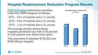 Hospital Readmissions Reduction Program: Keys to Success | PPTX