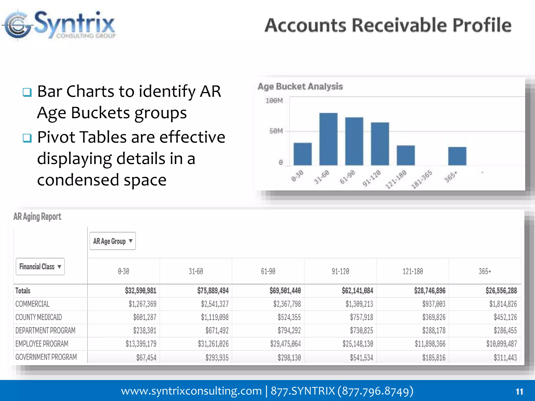 Hospital Revenue Performance | PPTX