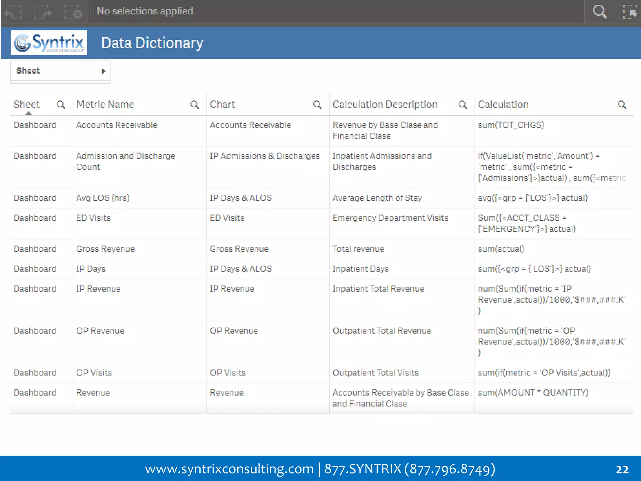 Hospital Revenue Performance | PPTX