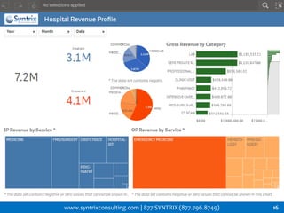 Hospital Revenue Performance | PPTX