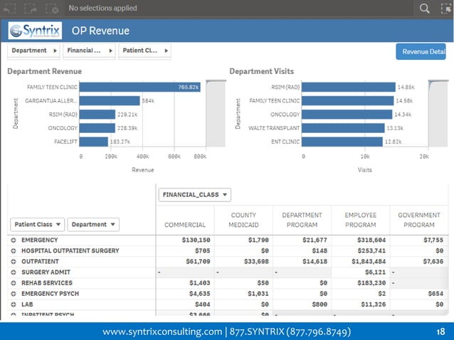 Hospital Revenue Performance | PPTX