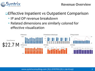 Hospital Revenue Performance | PPTX
