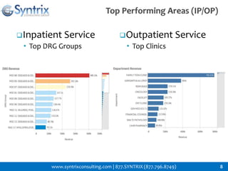Hospital Revenue Performance | PPTX