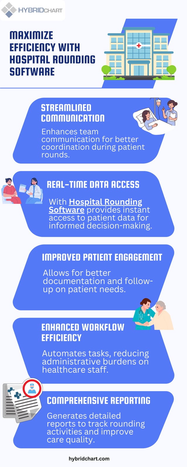 Optimize Patient Care with Our Hospital Rounding Software.pdf