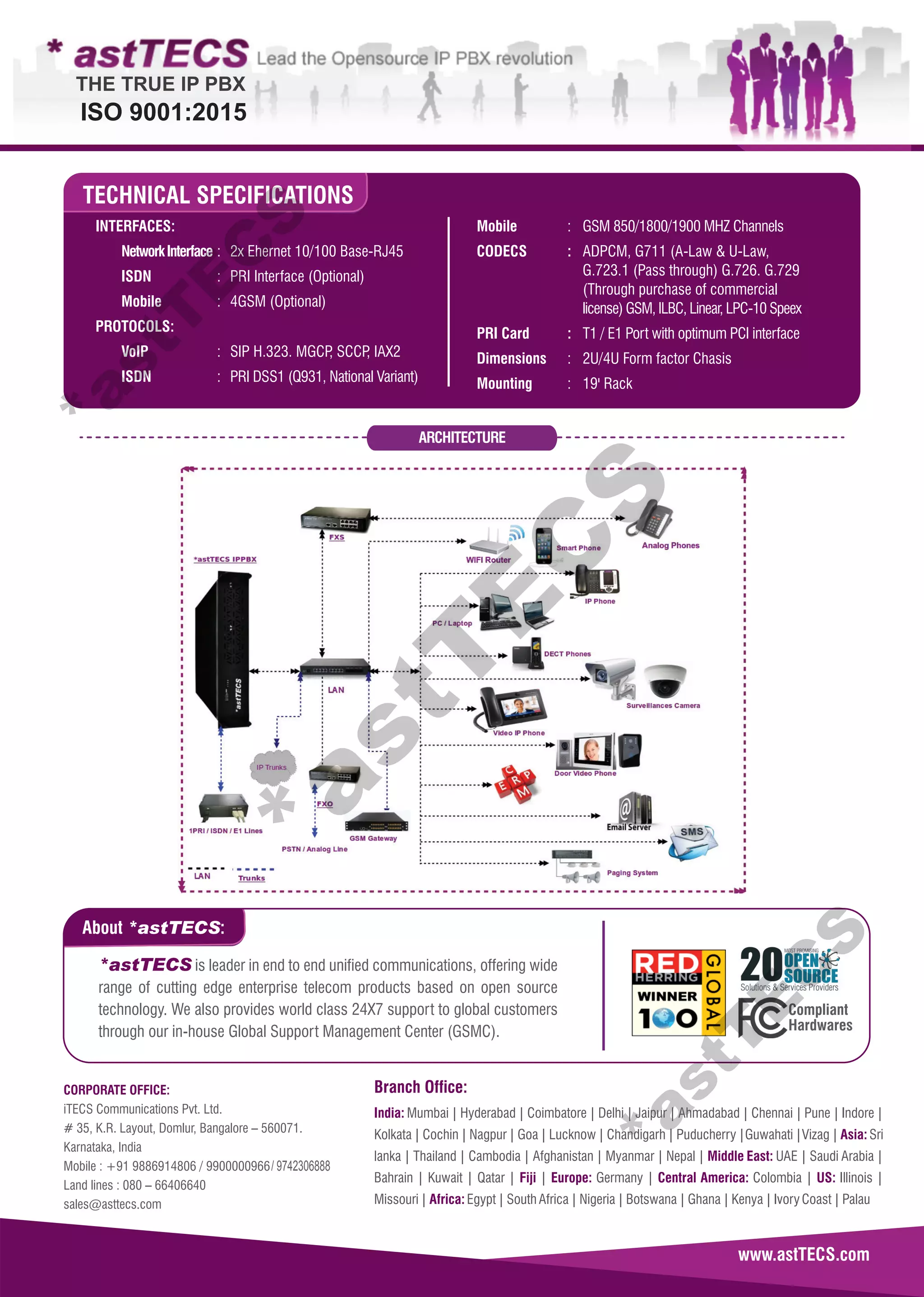 Hospital IP PBX | PDF