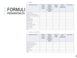 Hospital safety index | PPTX