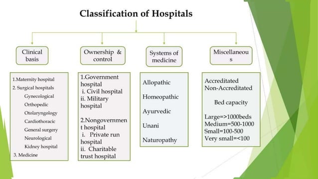 Hospitals and its Function.pptx