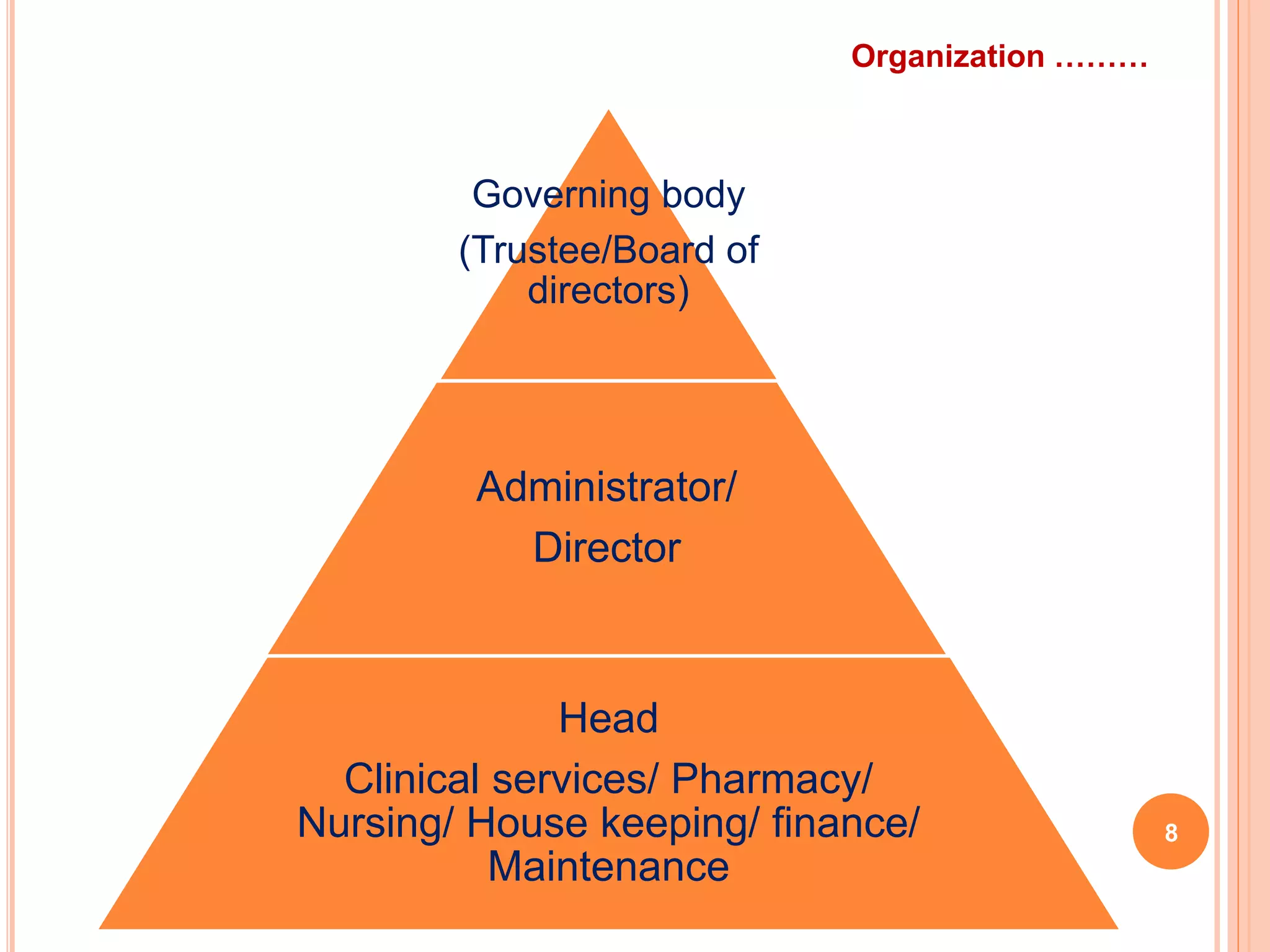 Hospitals and its organization | PPTX