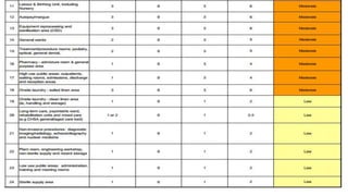 Hospital sanitation and housekeeping | PPTX