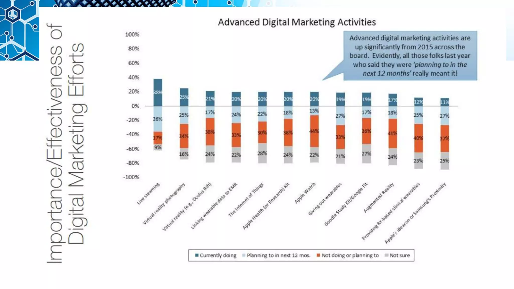 Hospitals Digital Marketing Case Studies | PDF