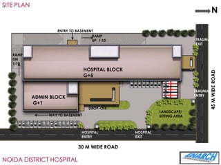 Hospital sector 39 | PPTX