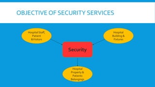 Hospital security Plan - Government Hospital | PPTX