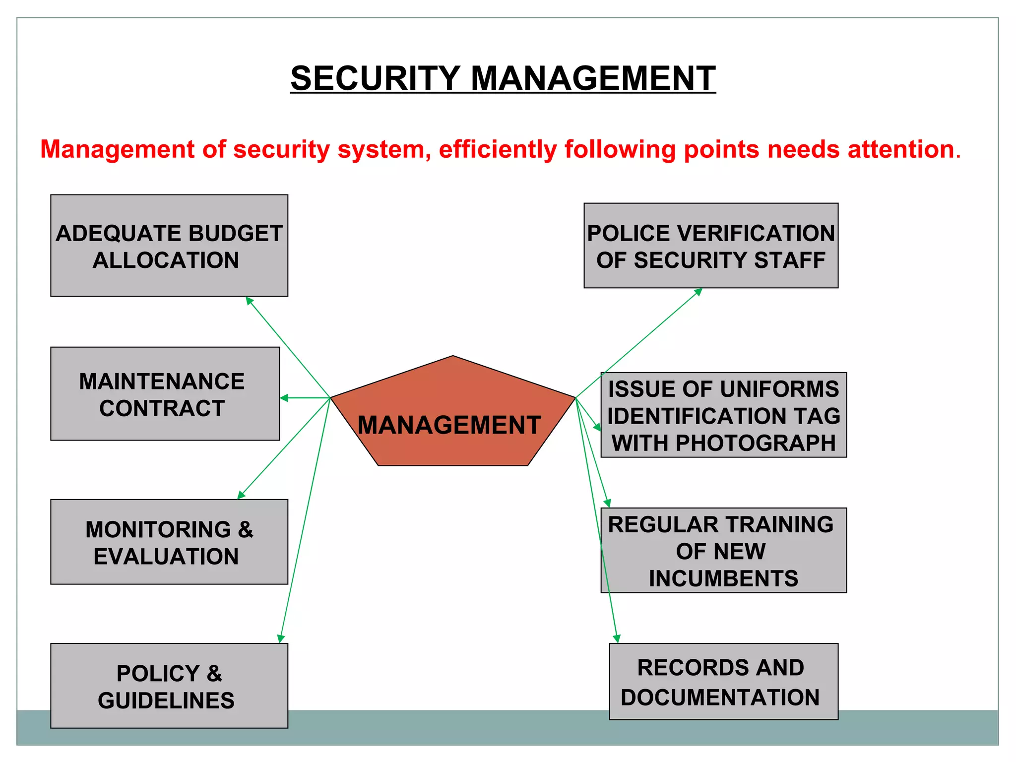 Hospital security services | PPT