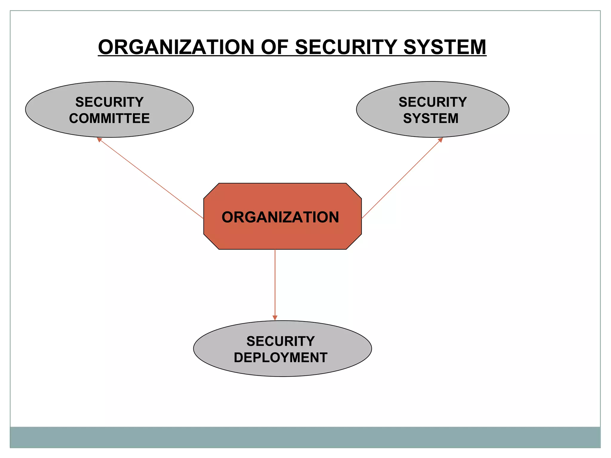 Hospital security services | PPT