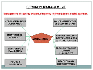 Hospital security services | PPT