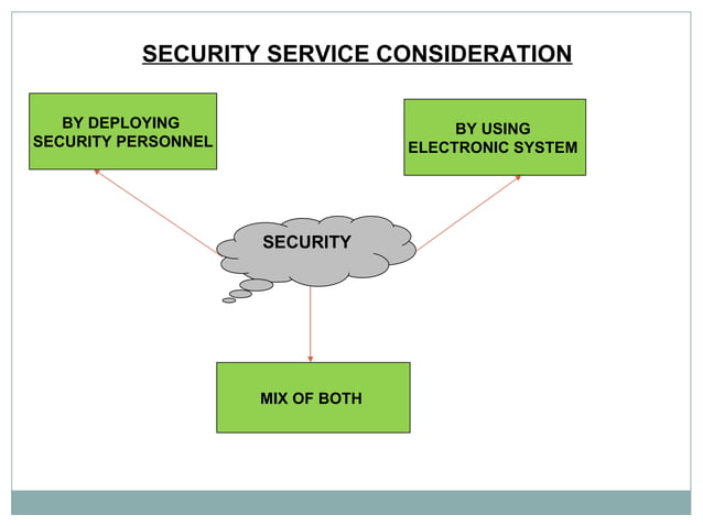 Hospital security services | PPT
