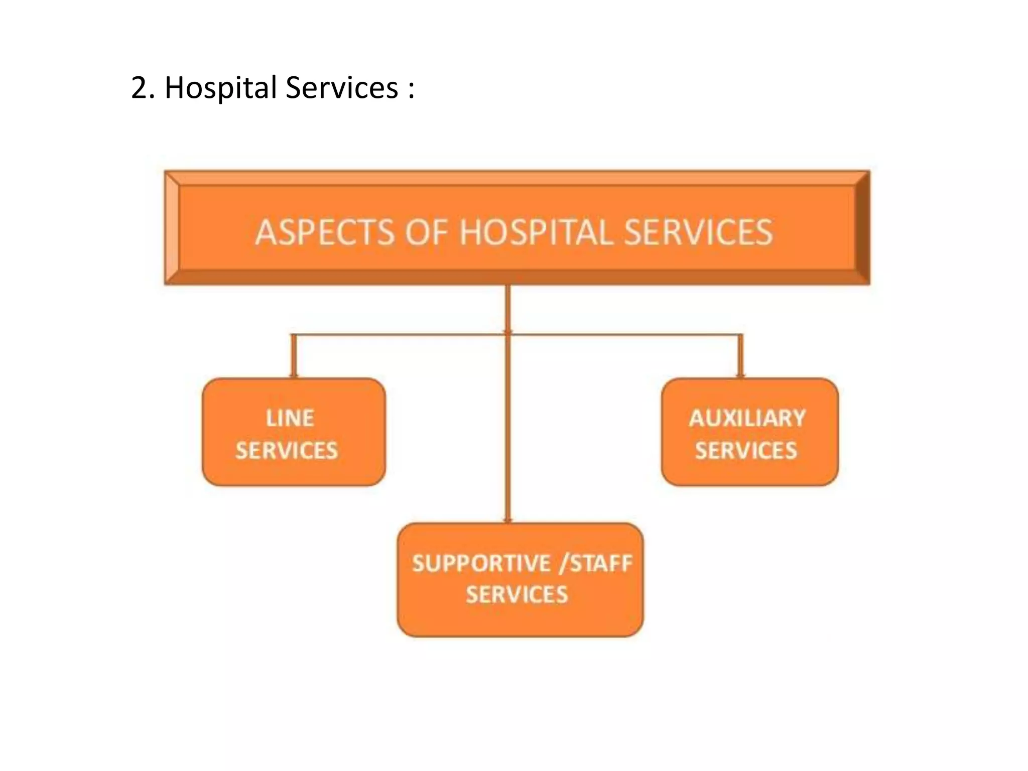 Hospital services | PPTX