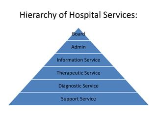 Hospital services | PPTX