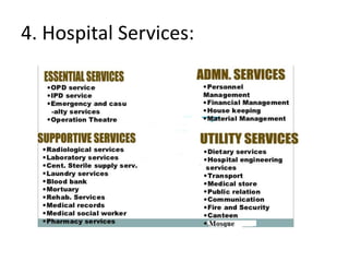 Hospital services | PPTX