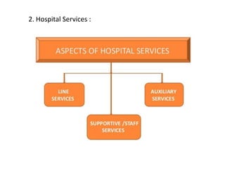 Hospital services | PPTX