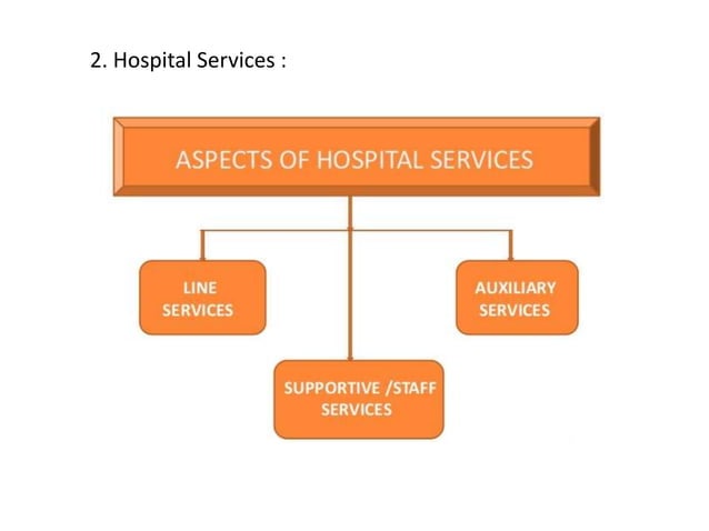 Hospital services | PPTX | Healthcare Industry | Industries