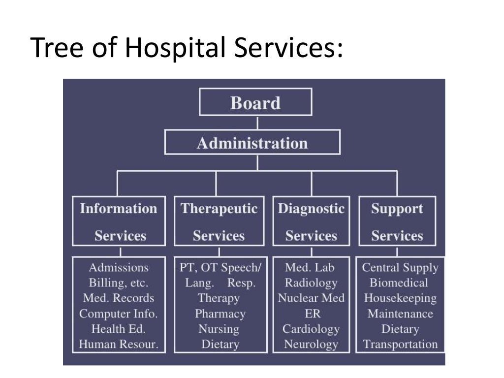 Hospital services