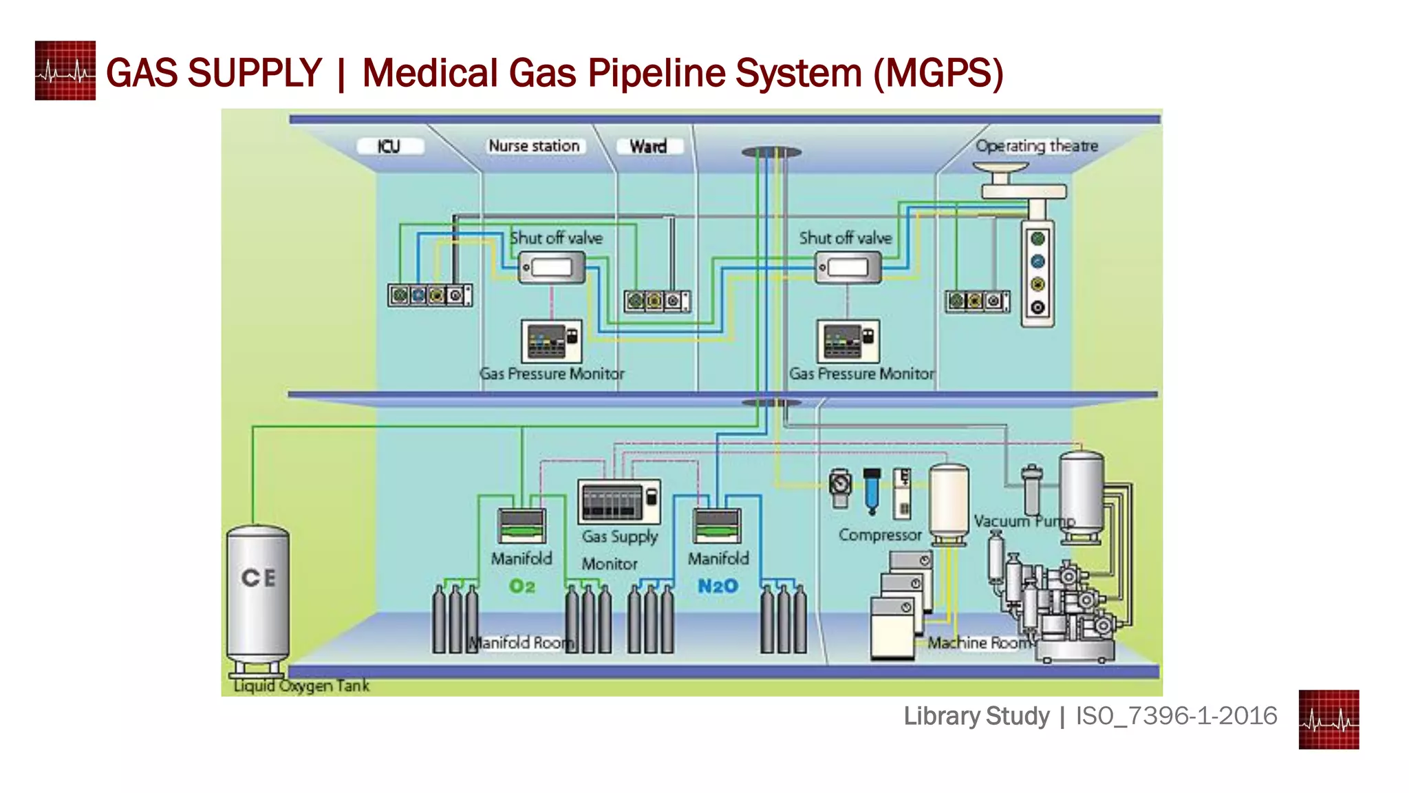 Hospital Services (Library & Case Study) | PDF