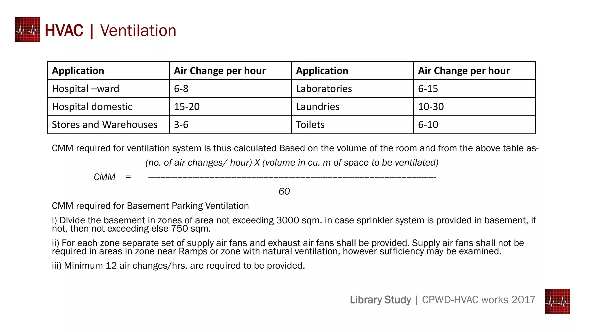 Hospital Services (Library & Case Study) | PDF