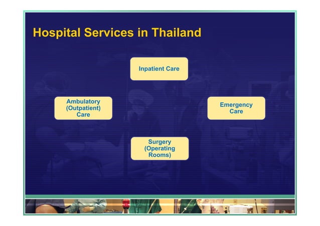 Hospital Services & Management | PDF | Health Insurance | Insurance