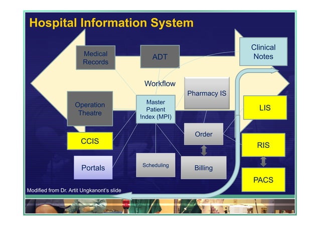 Hospital Services & Management | PDF | Health Insurance | Insurance
