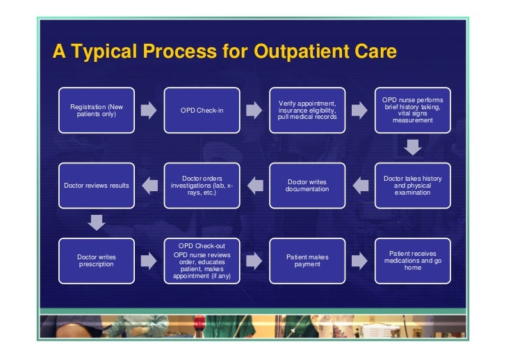 Hospital Services & Management