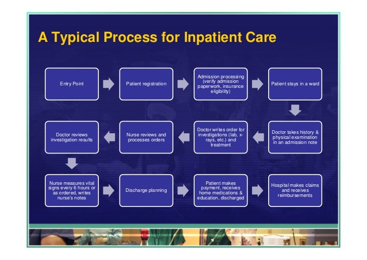 Hospital Services & Management