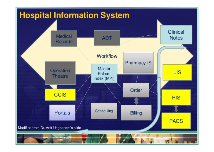 Hospital Services & Management
