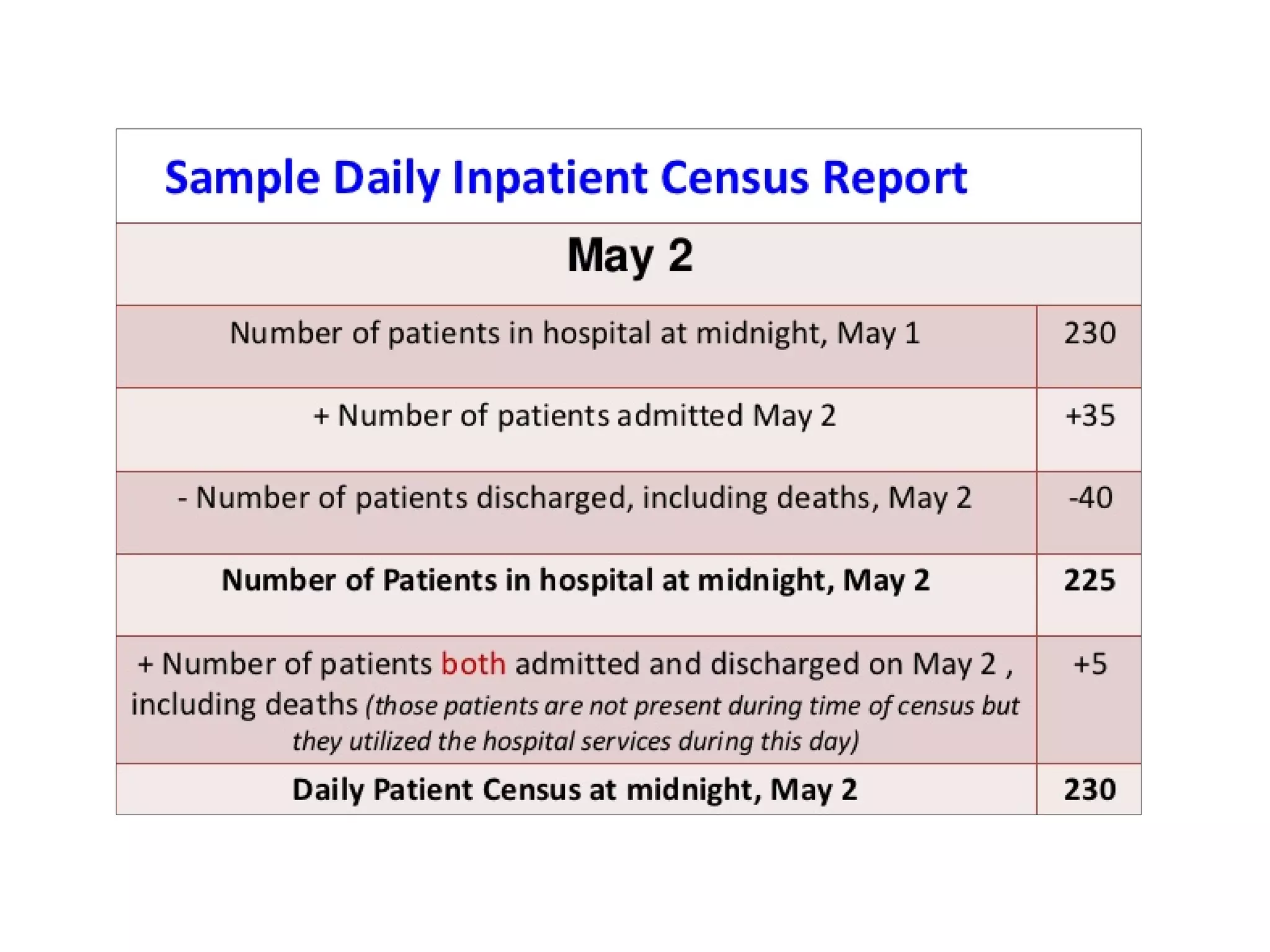 Hospital Statistics and Measurement of Hospital Performance | PDF