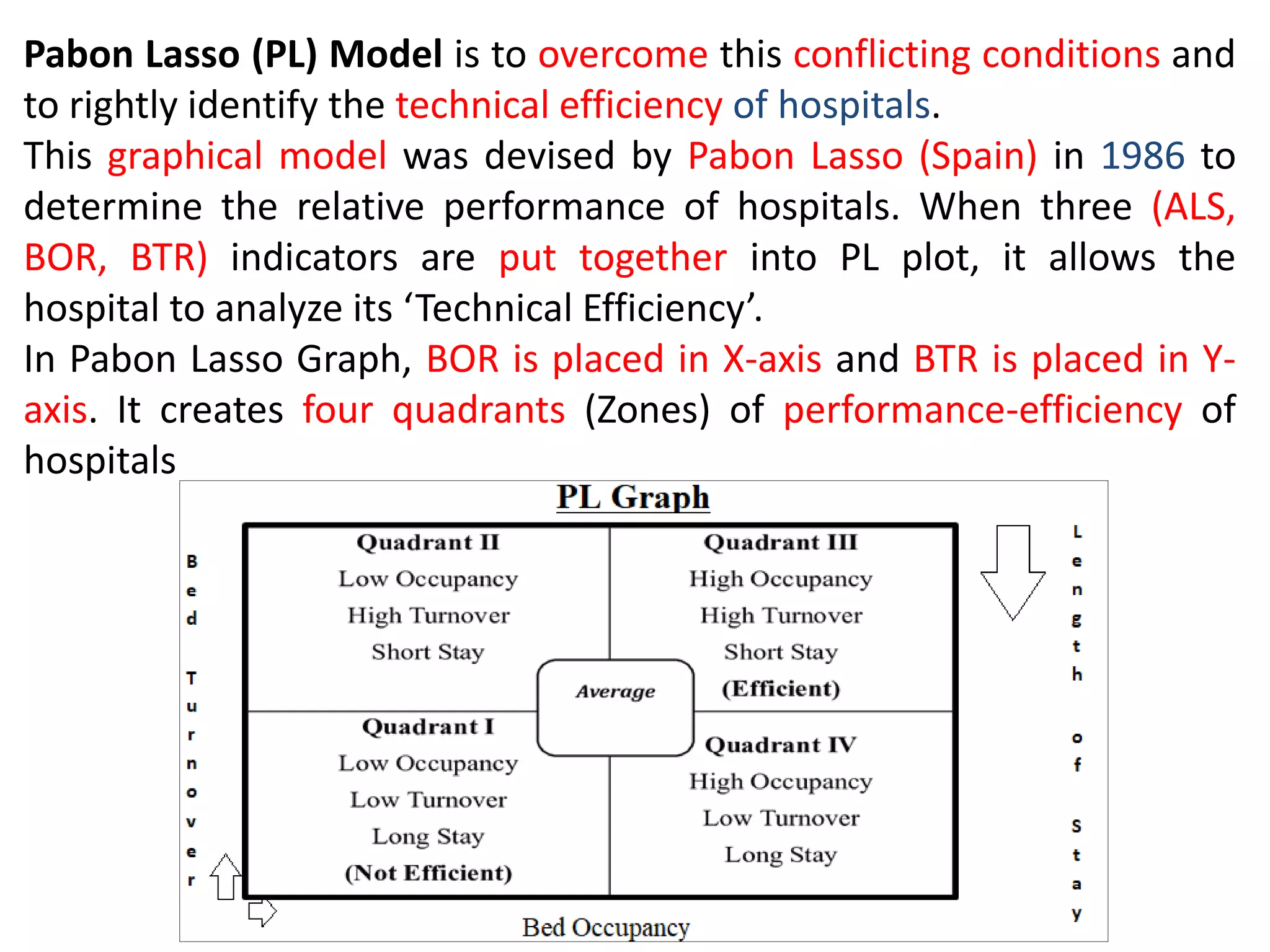 Hospital Statistics and Measurement of Hospital Performance | PDF