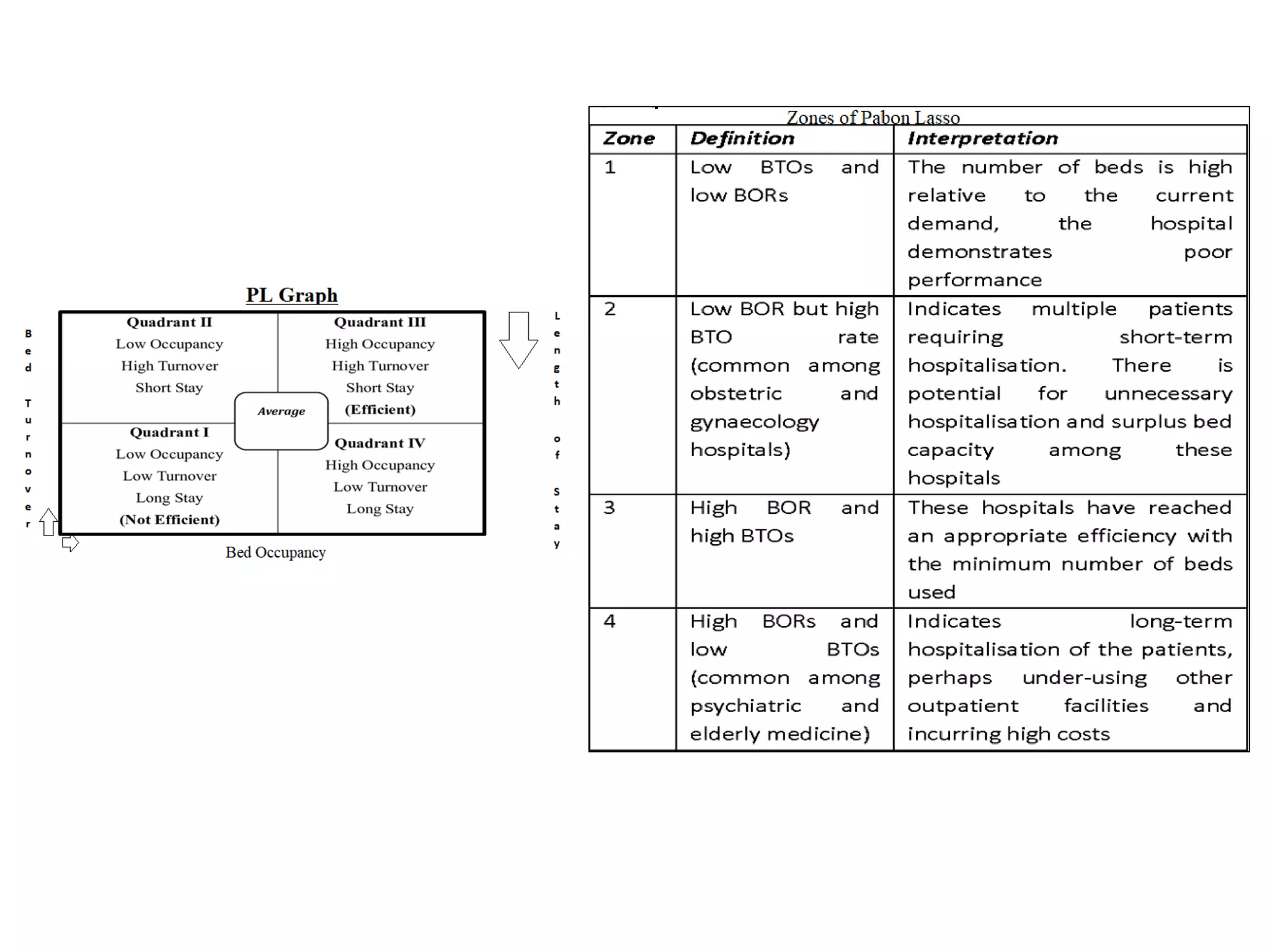 Hospital Statistics and Measurement of Hospital Performance | PDF