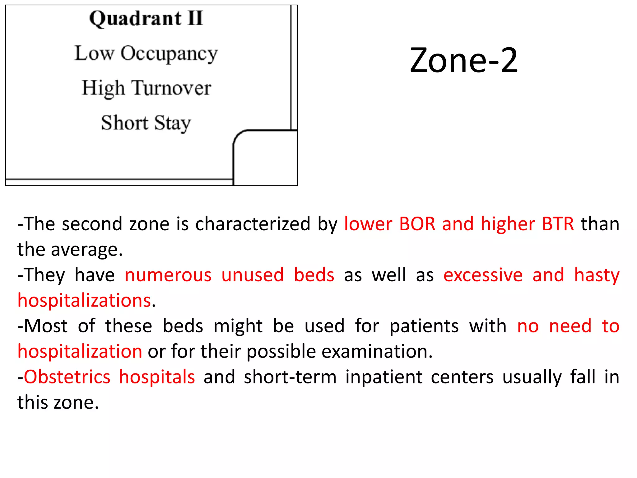 Hospital Statistics and Measurement of Hospital Performance | PDF