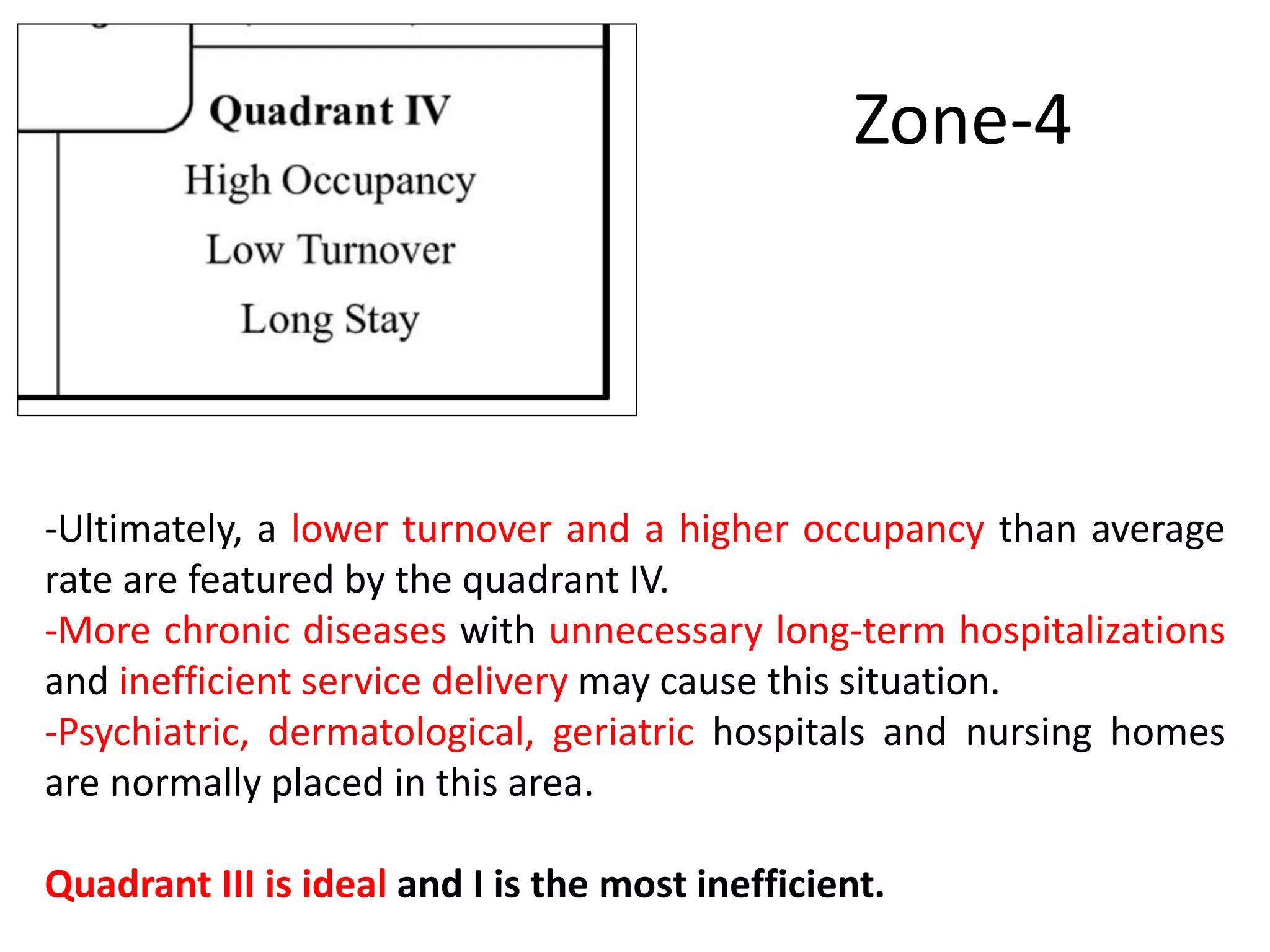 Hospital Statistics and Measurement of Hospital Performance | PDF