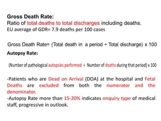 Hospital Statistics and Measurement of Hospital Performance | PDF