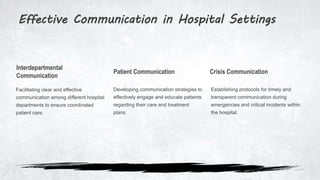 Hospital Structure & Hospital Management (Lecture 4,5).pptx