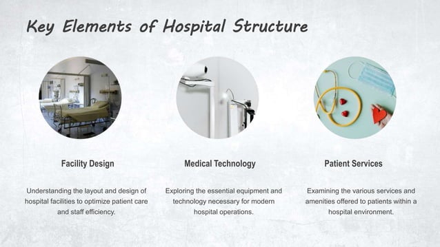 Hospital Structure & Hospital Management (Lecture 4,5).pptx