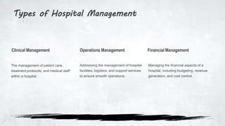 Hospital Structure & Hospital Management (Lecture 4,5).pptx