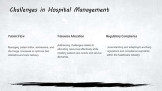 Hospital Structure & Hospital Management (Lecture 4,5).pptx