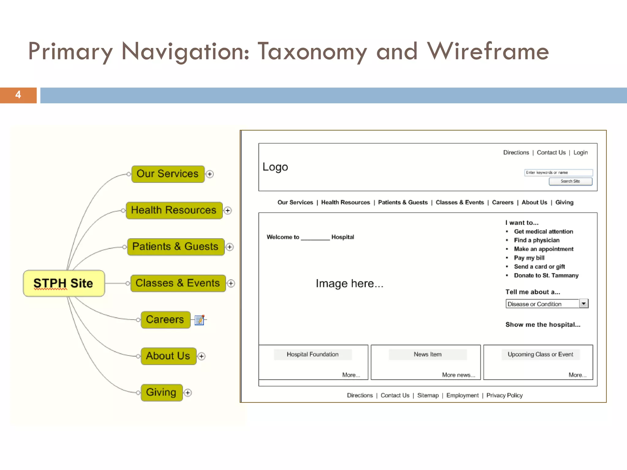 Hospital Taxonomy | PDF