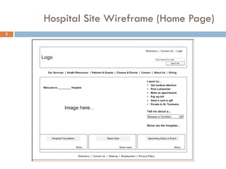 Hospital Taxonomy | PDF