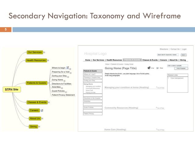 Hospital Taxonomy | PDF