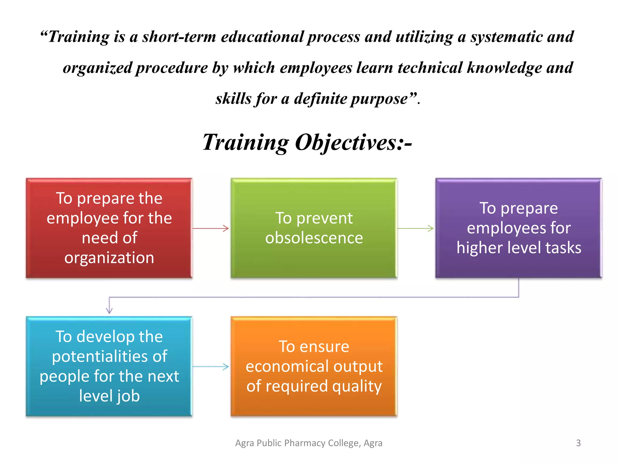 Hospital training & education | PDF
