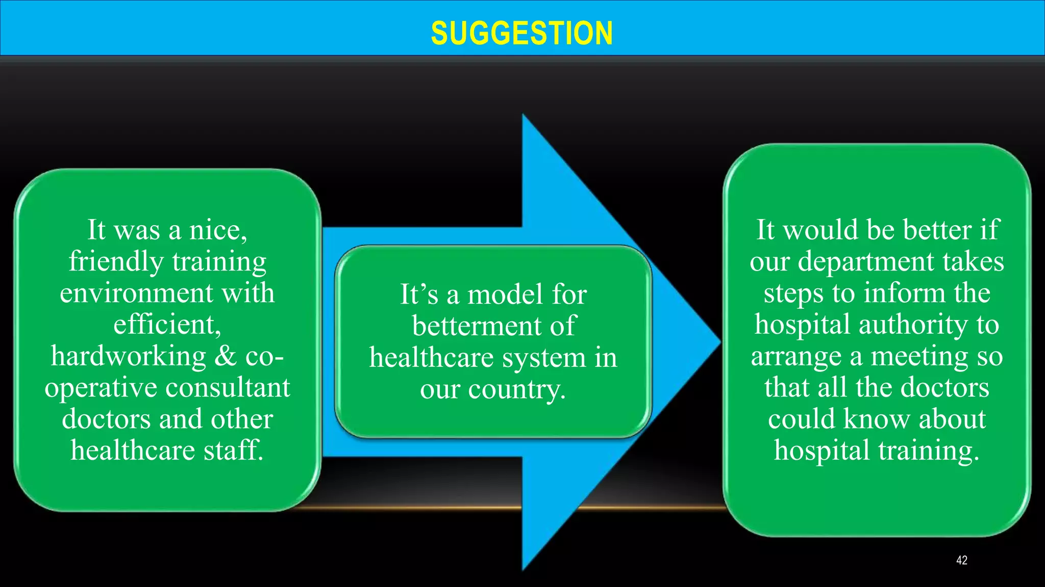 Hospital training ppt | PPTX