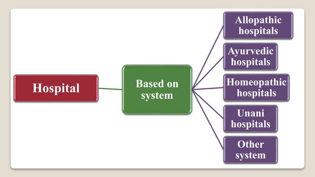 Hospital types and functions | PPTX | Infectious Diseases | Diseases ...