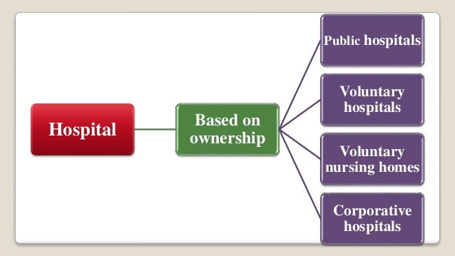 Hospital types and functions